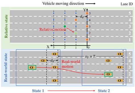 The Bi Level Formation Control Framework Download Scientific Diagram