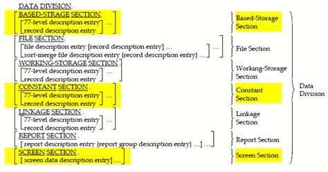 Cobol Program For Multiplication Table Infoupdate Org