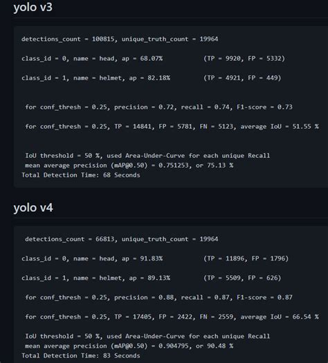 Yolo V3v4 Custom Object Detection On Colab Part 2 By Karthikeya