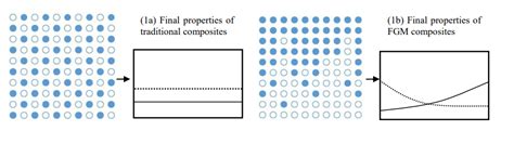 Understanding Functionally Graded Additive Manufacturing Fgam And Looking Beyond Its Limits