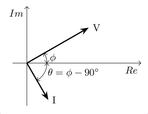 Plot Is It Possible To Draw This Graph In Latex Tex Latex Stack