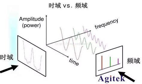 频谱分析仪中rbw和vbw是什么？ 电子工程世界