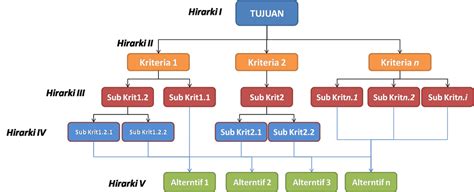 MENGGUNAKAN DIAGRAM DAN ALAT ALAT VISUALISASI LAINNYA UNTUK MENJELASKAN