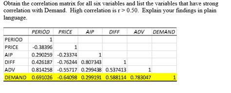 Solved Obtain The Correlation Matrix For All Six Variables Chegg Com
