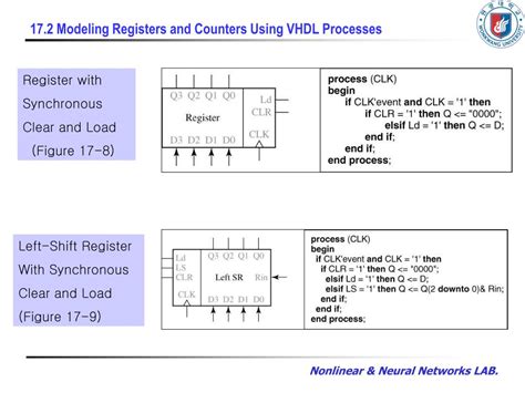 Ppt Chapter Vhdl For Sequential Logic Powerpoint Presentation