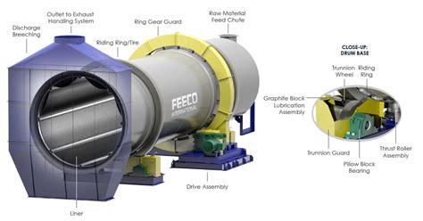 Agglomeration Equipment And Systems