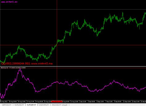 Mt4指标 第2页 Mt4mt5