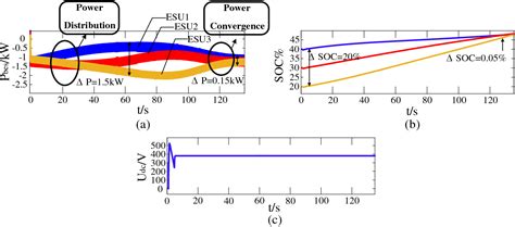 Energy Free Full Text Automatic Soc Equalization Strategy Of Energy