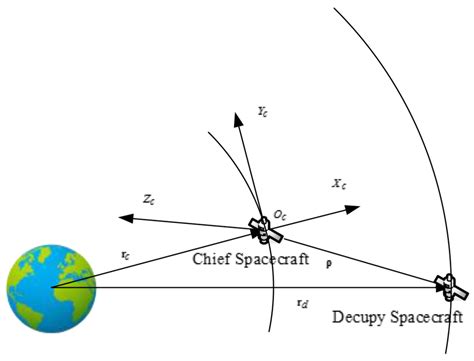 maximum correntropy unscented kalman filter for spacecraft relative