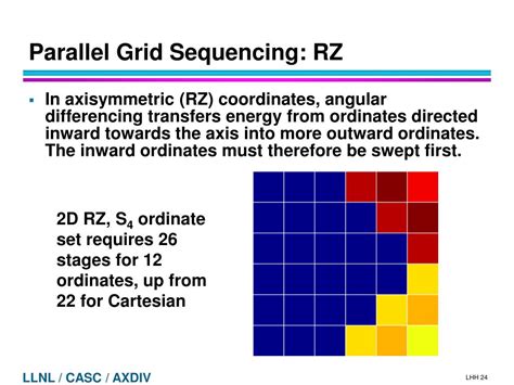 PPT Parallel Adaptive Mesh Refinement For Radiation Transport And Diffusion PowerPoint