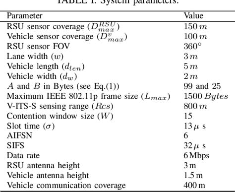 Figure 3 From Collective Perception Service For Connected Vehicles And Roadside Infrastructure