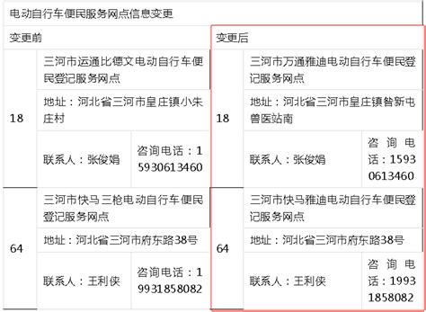 近日燕郊事儿：三条公交路线调整！腾讯新闻