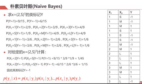 五分钟学完朴素贝叶斯算法 csdn博客