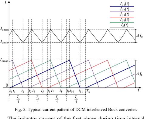 Figure 5 From Analysis And Validation Of The Output Current Ripple In