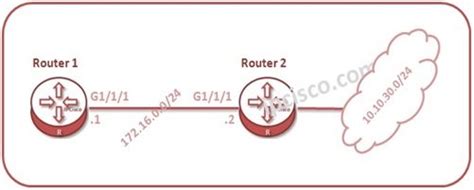 Static Routing On Juniper Routers ⋆ Ipcisco
