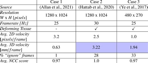 Description Of The Cases On The Validation Subset Download