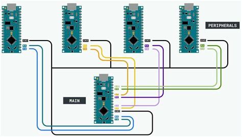 Complete Guide To Arduino Set Pinout Everything You Need To Know