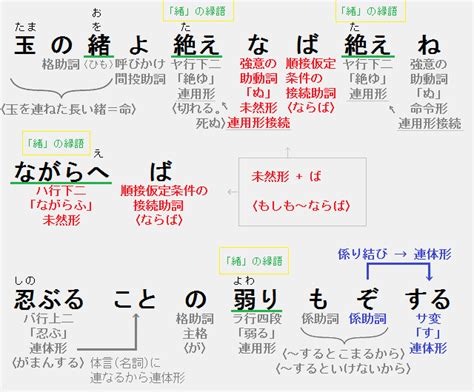 百人一首の意味と文法解説89玉の緒よ絶えなば絶えねながらへば忍ぶることの弱りもぞする式子内親王 百人一首で始める古文書講座歌舞伎