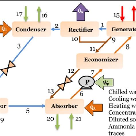 Schematic Diagram Of The Analyzed System Download Scientific Diagram