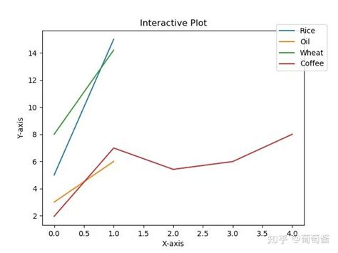 整理了 65 个 Matplotlib 案例，拿来即用！ 知乎