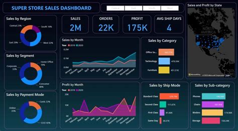 Pratik Naik On Linkedin Salesnavigator Powerbi Revenuerevolution Datadrivendecisions