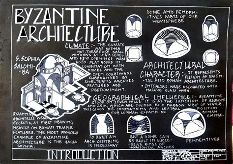 History Of Architecture Byzantine Architecture Introduction Sheet Artofit