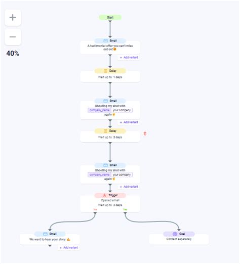 Email Sequence Best Practices And Examples