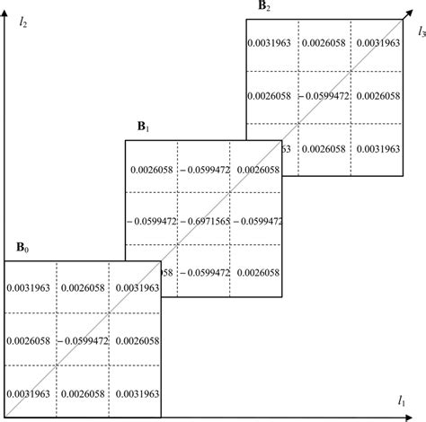 single ith iteration of cordic algorithm 22 where clk is the clock