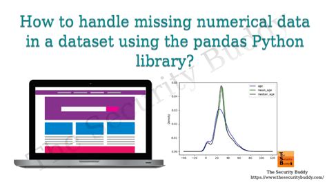 Python Pandas Archives Page 4 Of 13 The Security Buddy