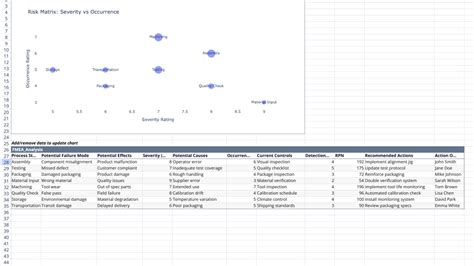 Fmea Analysis Template Quadratic