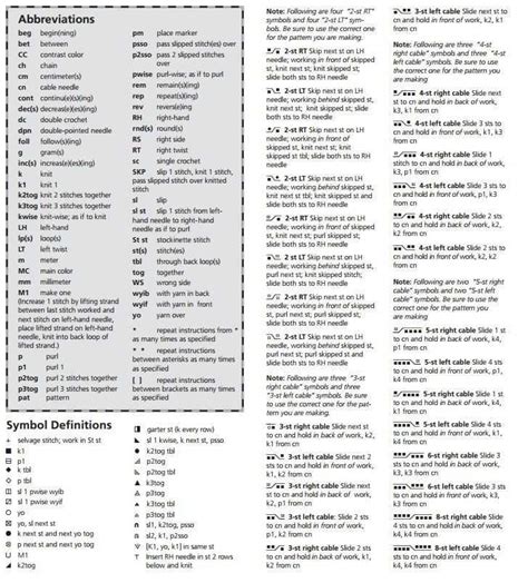Decoding Knitting Pattern Symbols Understanding Brackets