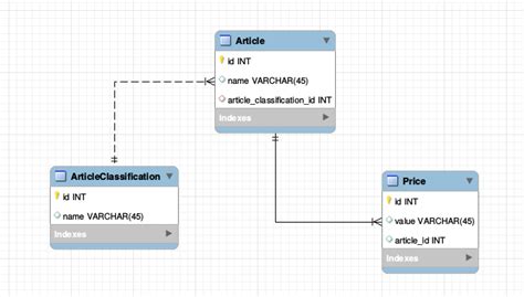 Rails Application Record Model Association Stack Overflow