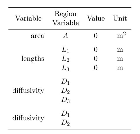 Vertical Alignment Center Table Entry Vertically TeX LaTeX Stack Exchange