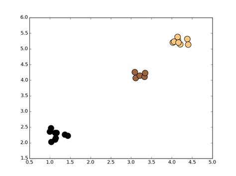 Python Find All Nearest Neighbors Within A Specific Distance Stack
