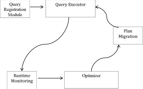 figure 2 1 from generating qualified plans for multiple queries in data stream systems