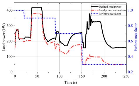 Fault Tolerant Thrust Allocation With Thruster Dynamics For A Twin Waterjet Propelled Vessel