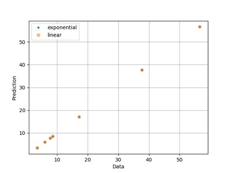 Python Re Calibrate An Existing Regression Model Stack Overflow