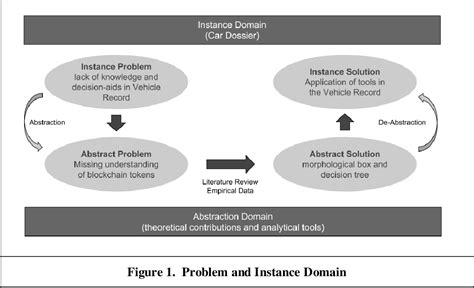 Figure 1 From To Token Or Not To Token Tools For Understanding Blockchain Tokens Semantic Scholar