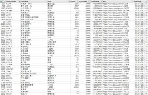 Python采集直播间数据利用python爬虫爬取斗鱼直播间信息，以及直播的实际人数！ Csdn博客