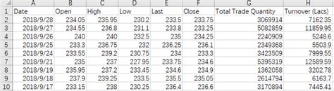 基于keras的lstm多变量时间序列股票预测python Lstm多元时序预测 Csdn博客