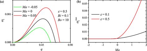 A Eigenvalue Curves ωidocumentclass 12pt Minimal Download Scientific Diagram
