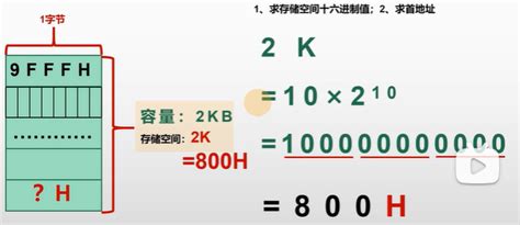【计算机组成原理】2、二进制原码反码补码、左移右移、进制转换，进制相减、内存地址偏移计算与容量计算二进制源码反码补码 Csdn博客