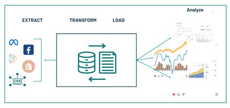 ETL Extract Transform And Load Process Qmantic