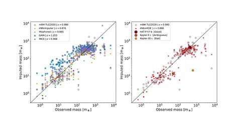 Estimating Exoplanet Mass Using Machine Learning On Incomplete Datasets