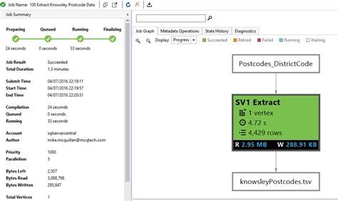Stairway To U Sql Level 6 U Sql Indexes And Partition Schemes
