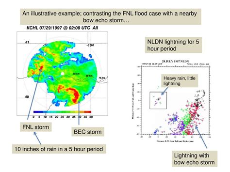 Ppt Microphysical Variability Of Tropical And Mid Latitude Rainfall As Revealed By