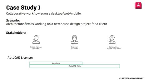 Flexible Modern Workflows With Autocad Web And Mobile Architosh