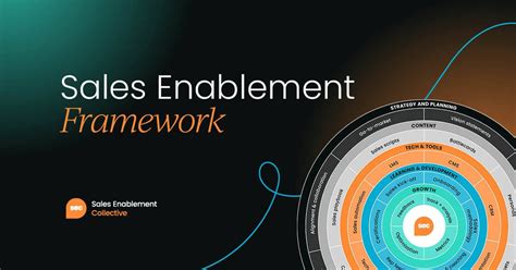 Your Comprehensive Sales Enablement Framework Video