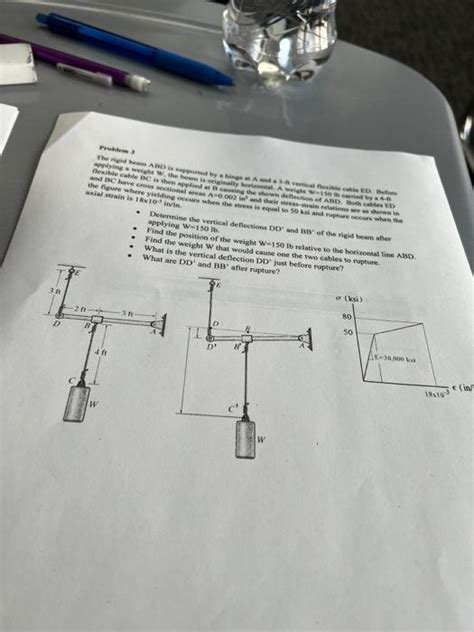 solved problens 3 determine the vertical deflections dd and