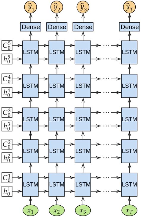 Neural Network Architecture From Xu Et Al 2021 Download Scientific Diagram